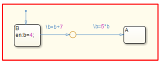 How To Bring Stateflow Under Control with Modeling Guidelines - MES