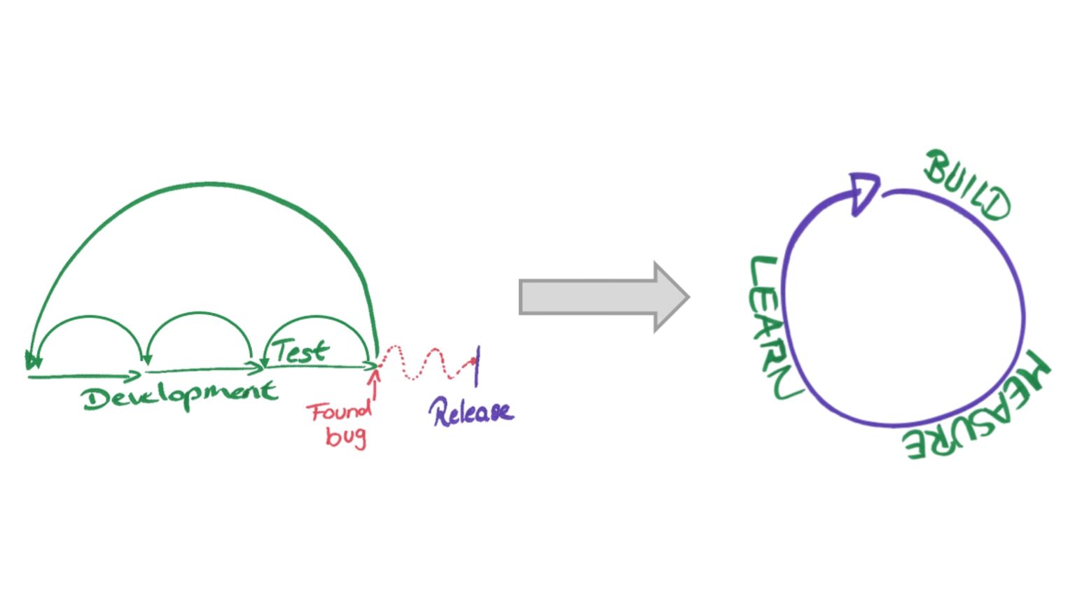 Agile Applied To Model Based Development Software Projects Mes