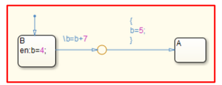 How To Bring Stateflow Under Control with Modeling Guidelines - MES